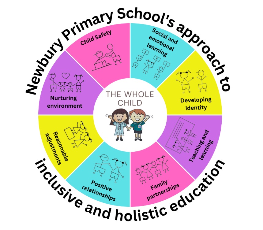 Instructional Model
